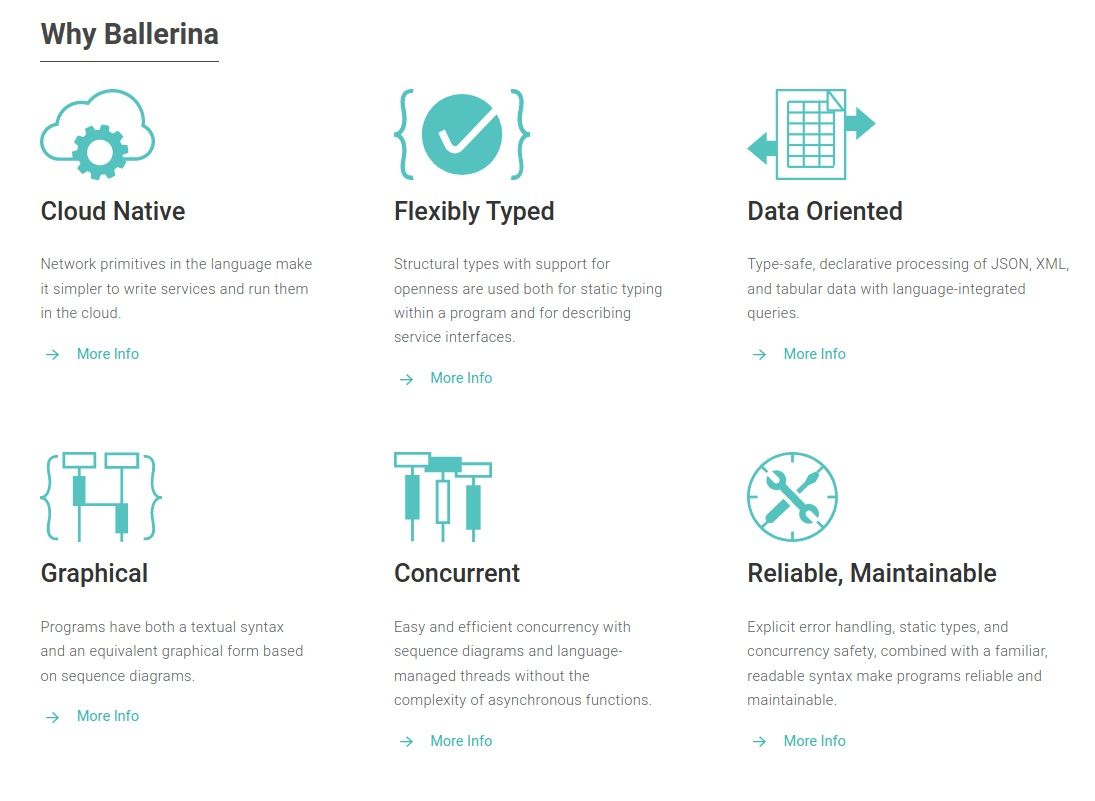 Ballerina For Full Stack Developers A Guide To Creating Backend Apis